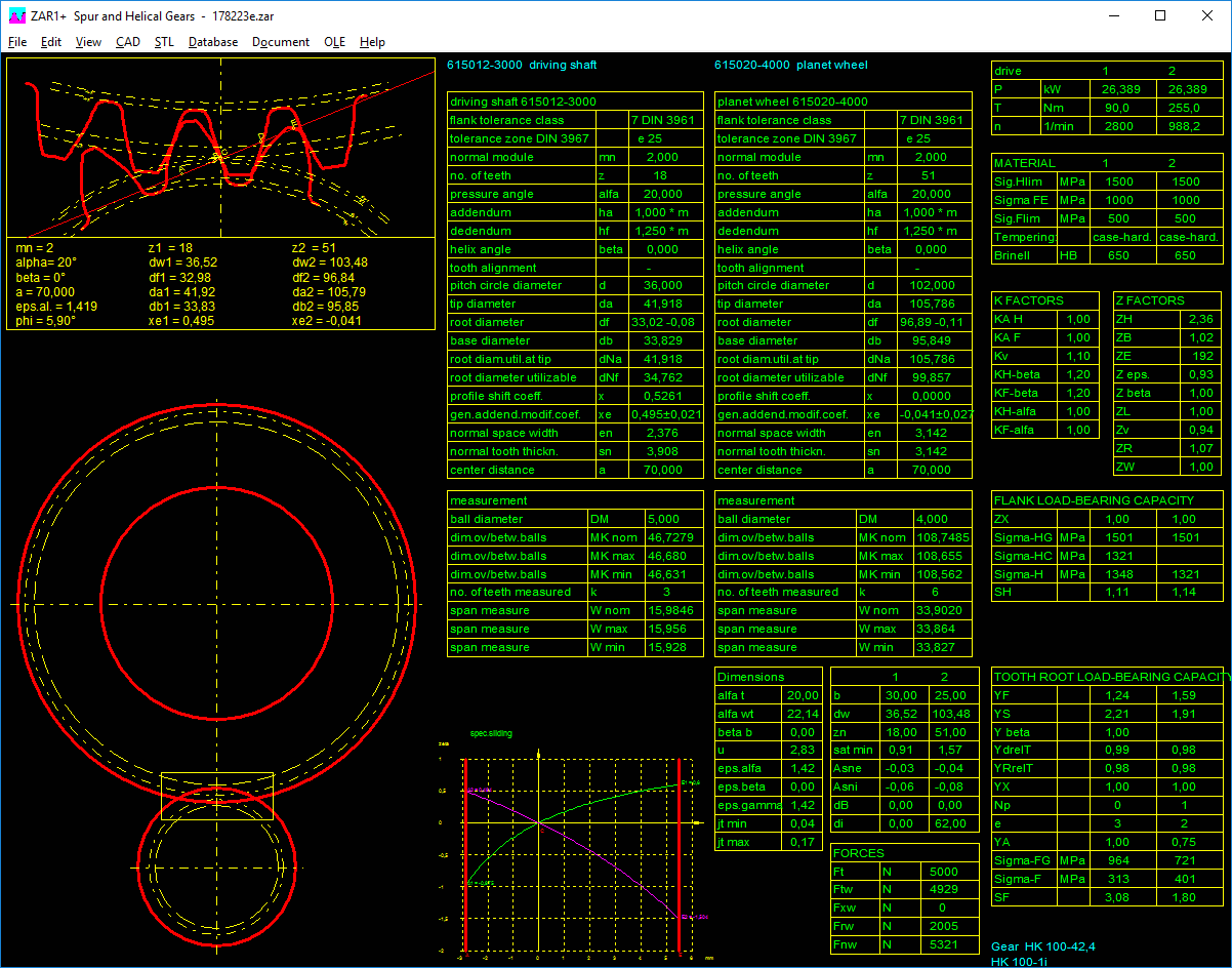 ZAR1 Gearing Calculation ZAR1 Gearing Calculation