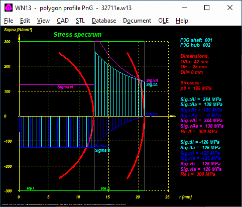 WN13 - PnG Polygon Profiles